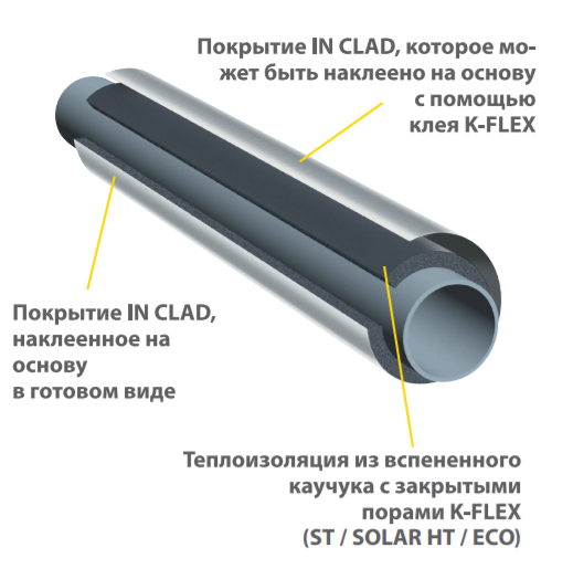Трубка K-FLEX ECO IN CLAD 19/160 мм - купить в магазине официального ...